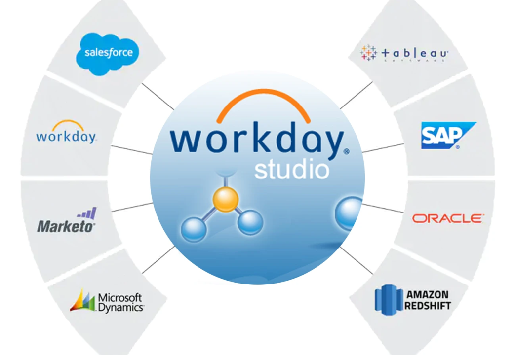Mastering Workday Studio : The Comprehensive Guide for 2024 Mastering Workday Studio : The Comprehensive Guide for 2024