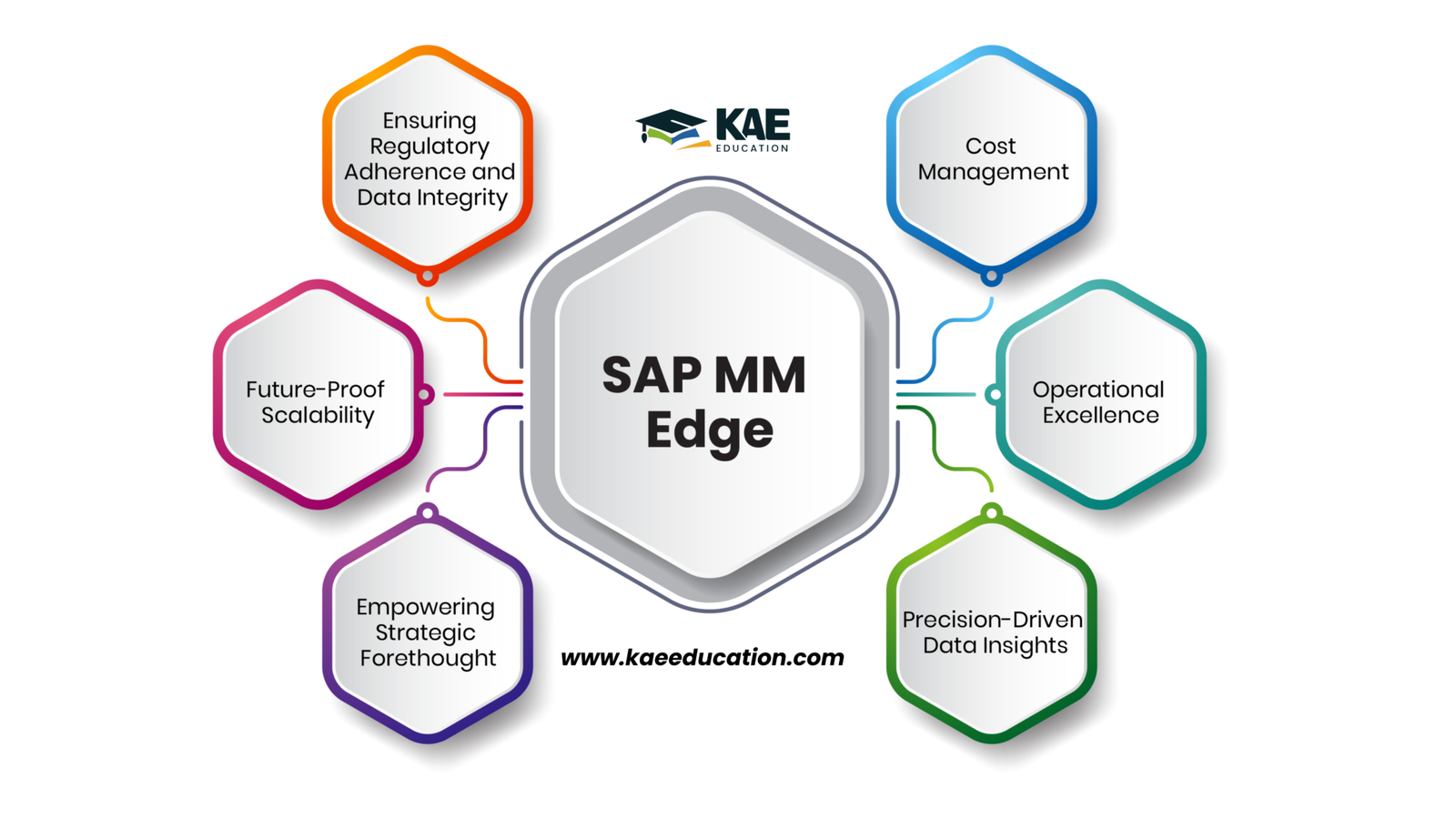 Why SAP MM S/4 HANA Will Define the Future of ERP