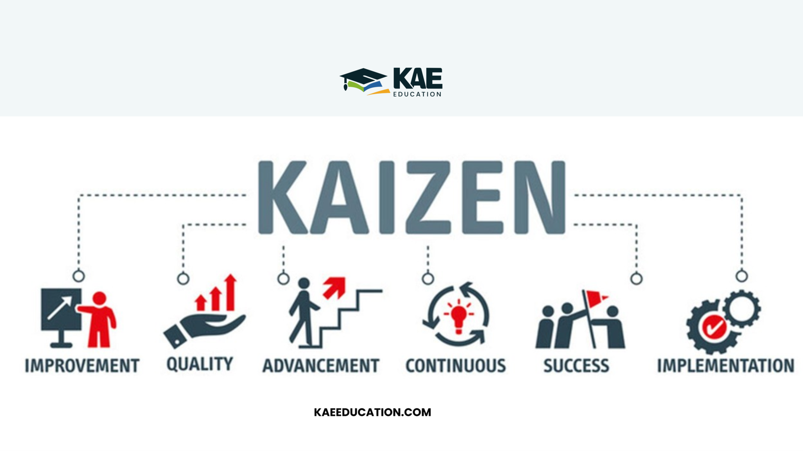 What is Kaizen, and why is it crucial for businesses?