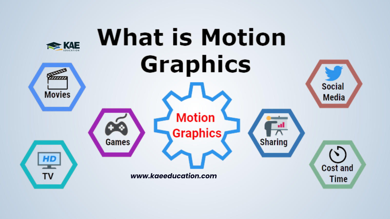 How Will Motion Graphic Design Evolve in the Next 5 Years?