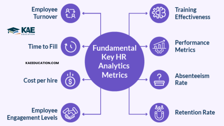Mastering HR Analytics: The Future of Workforce Management