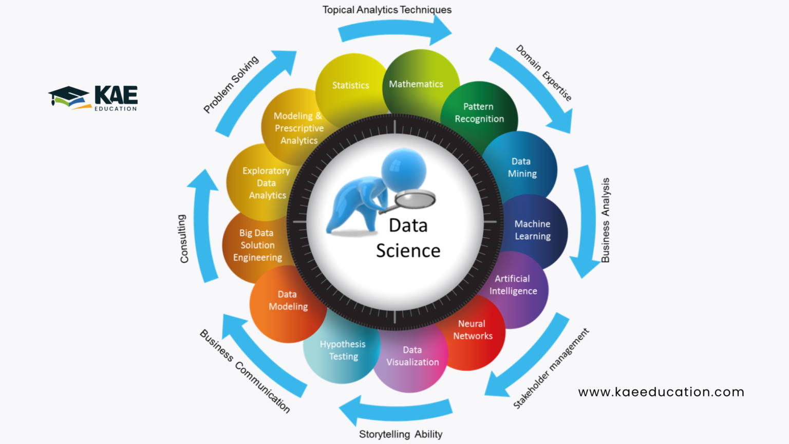 Beginner’s Roadmap to Data Science Programming Skills
