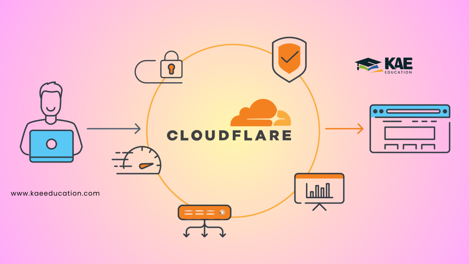 Cloudflare Blocks AI Crawlers: What It Means for You